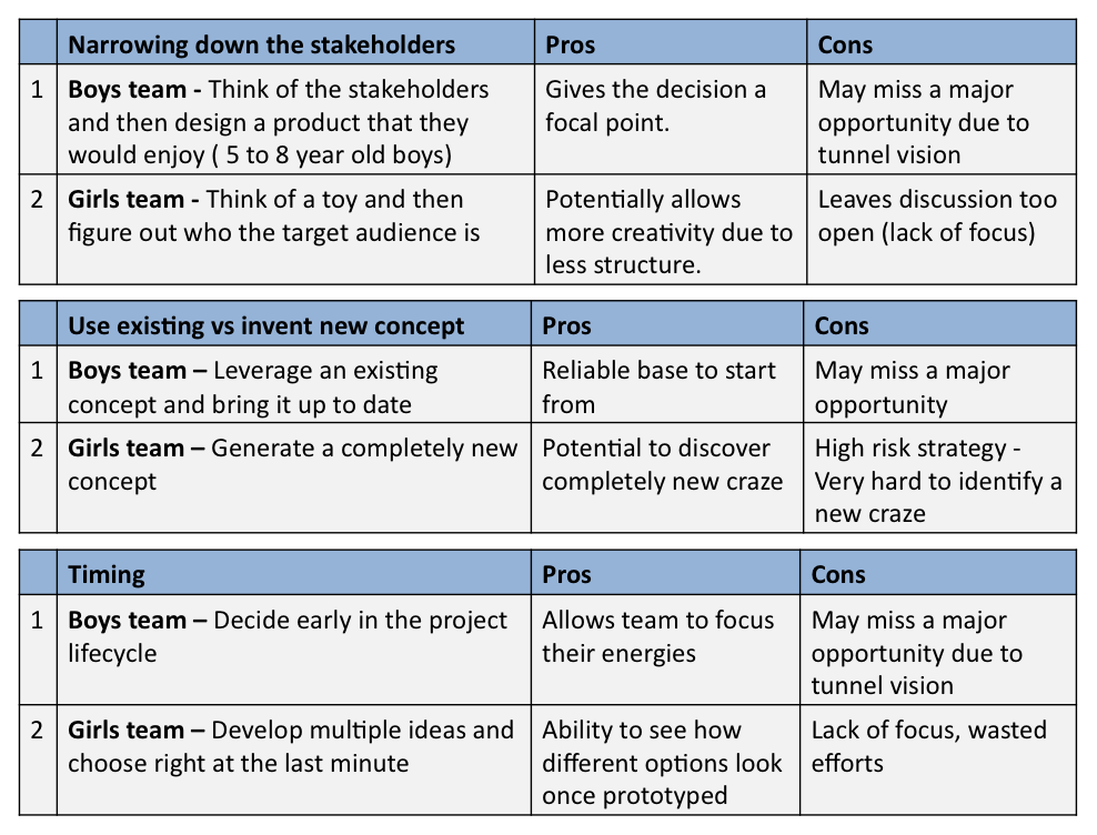 Figure 2 1 Calleam Consulting